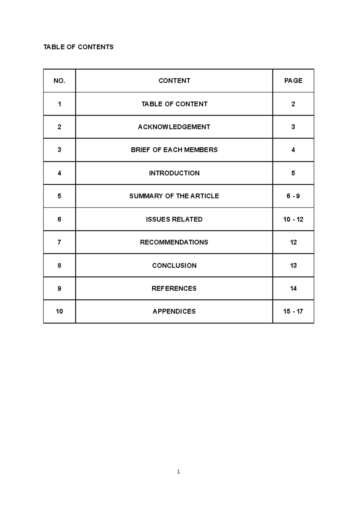 Assignment - TABLE OF CONTENTS 1 TABLE OF CONTENT NO. CONTENT PAGE 2 ACKNOWLEDGEMENT 3 BRIEF OF ...