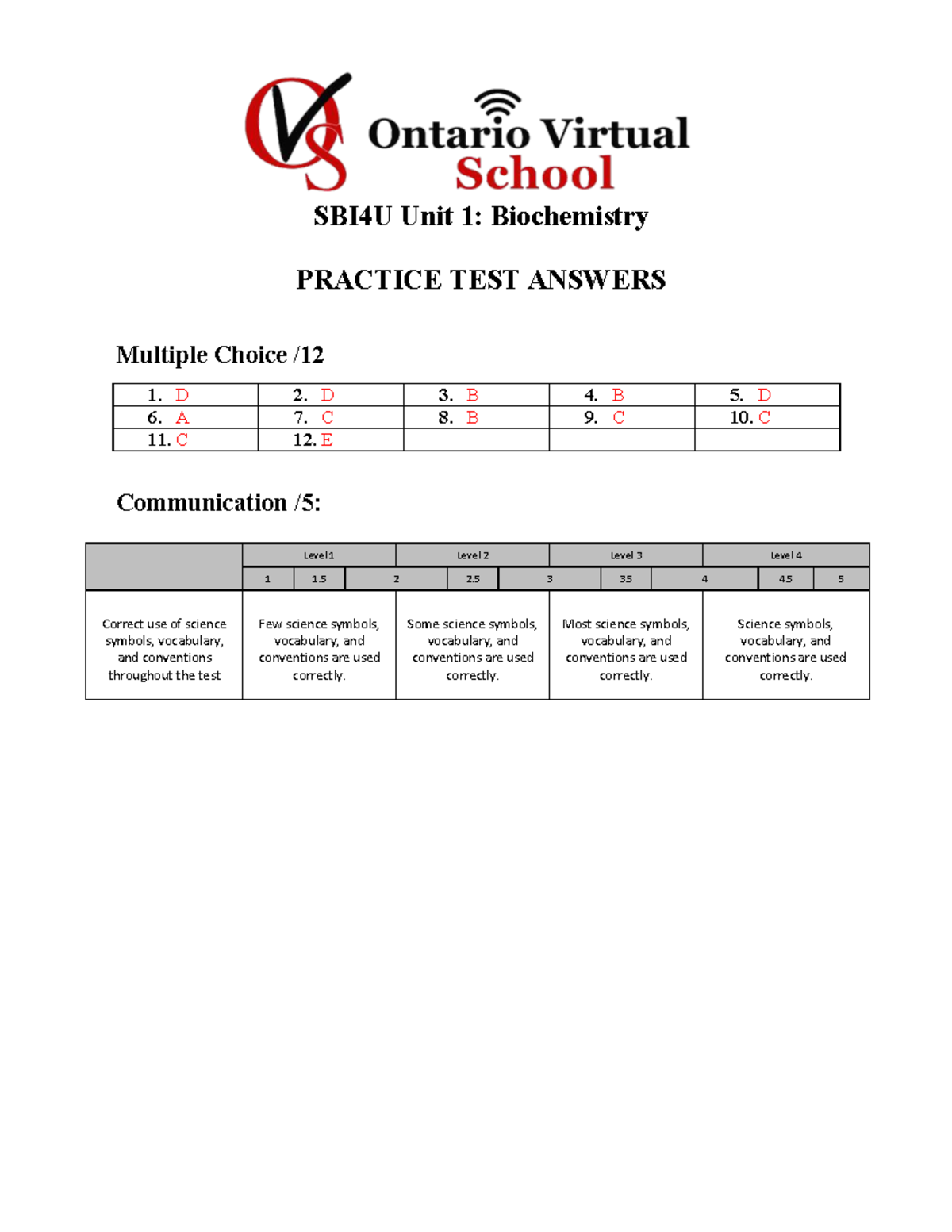 SBI4U Unit 1: Biochemistry Practice Test Solutions and Explanations ...