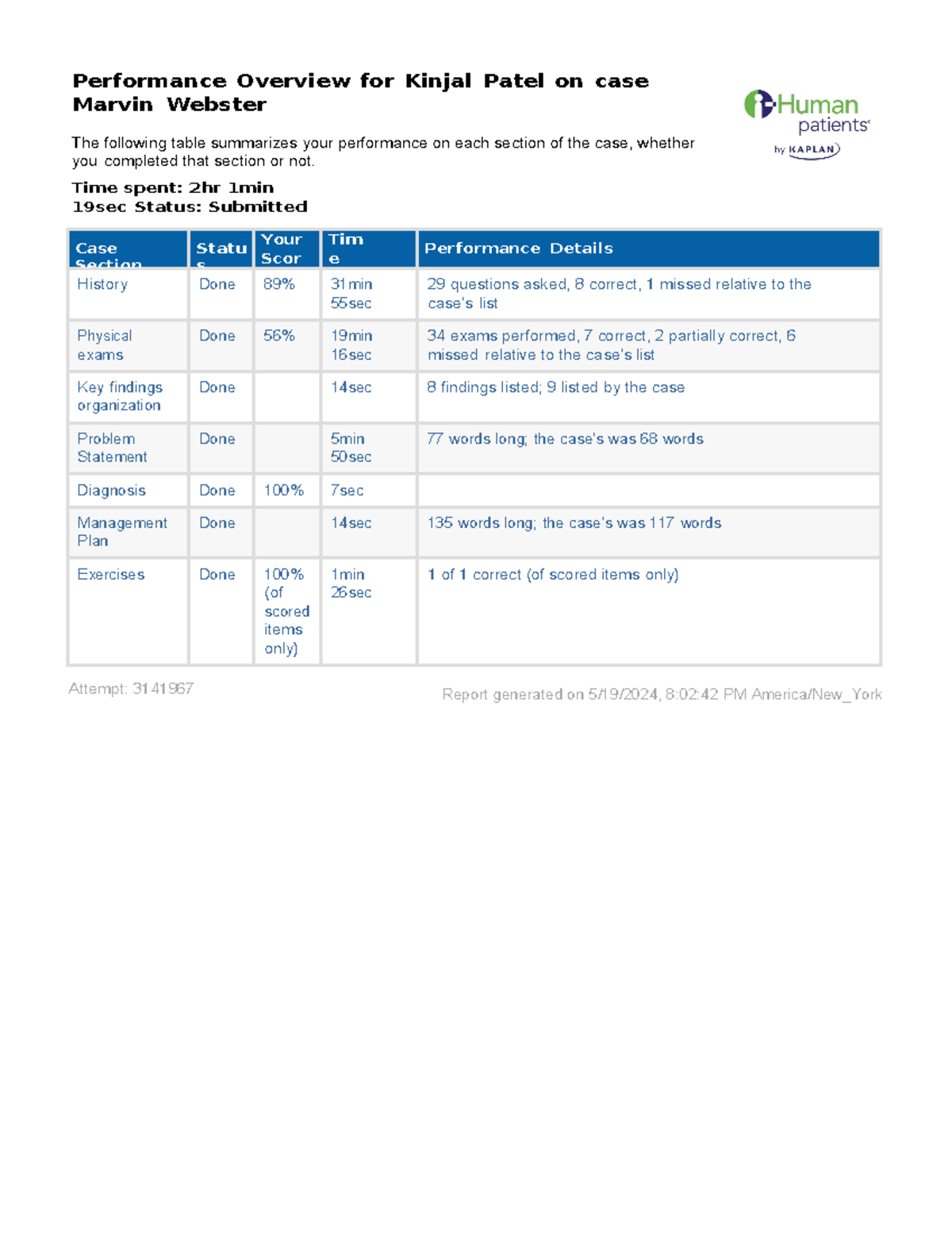 Week 2 iHuman Case Study Summary: Performance & Management Plan - Studocu