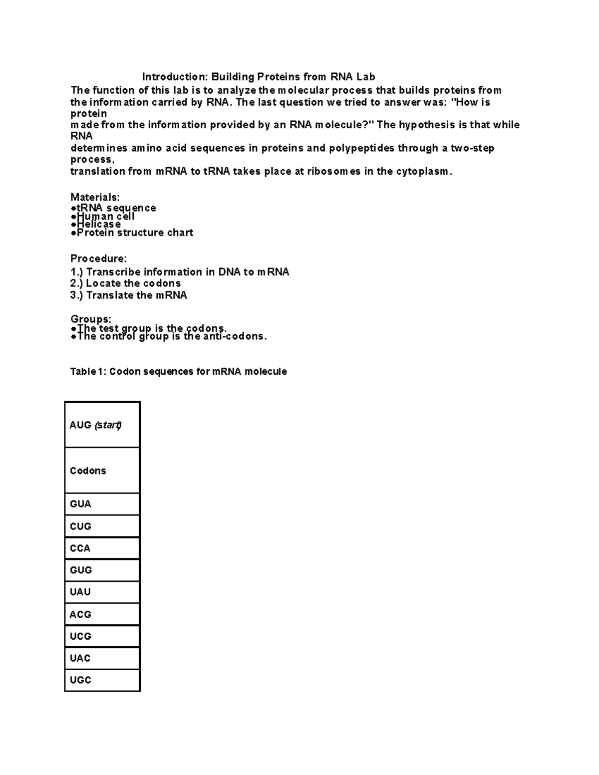 Protein Lab Report - Introduction: Building Proteins from RNA Lab The ...