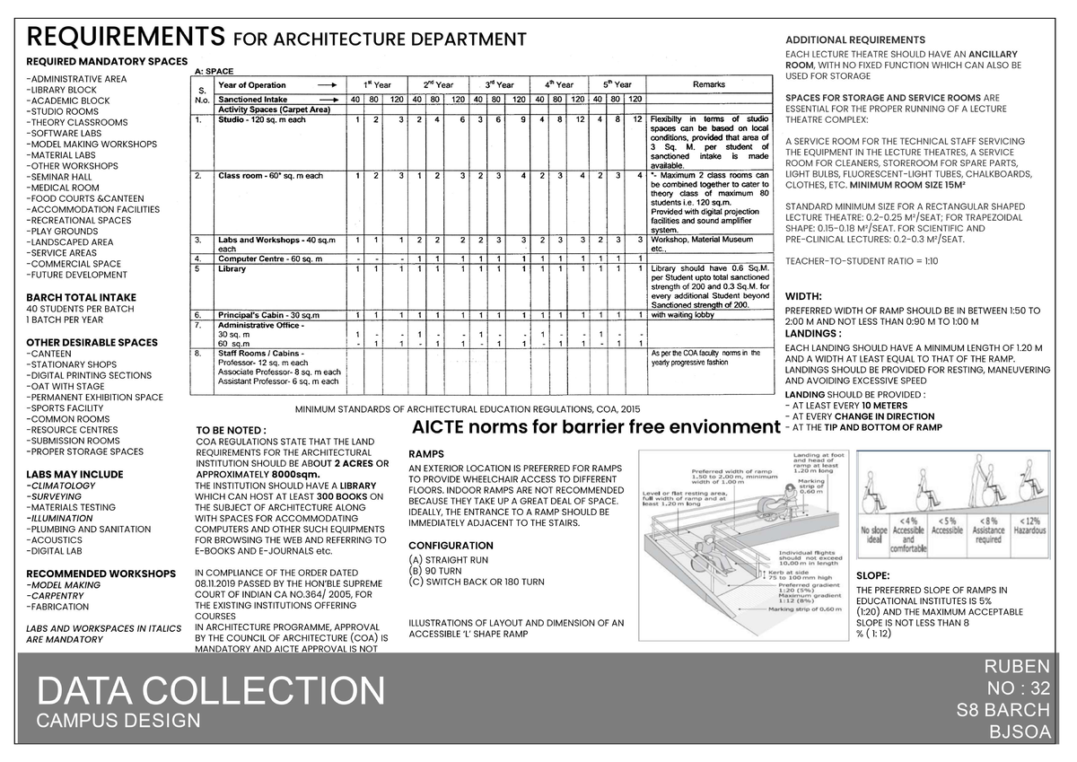 BJSOA S8 BARCH Campus Design: Lecture Theatre Requirements Analysis ...