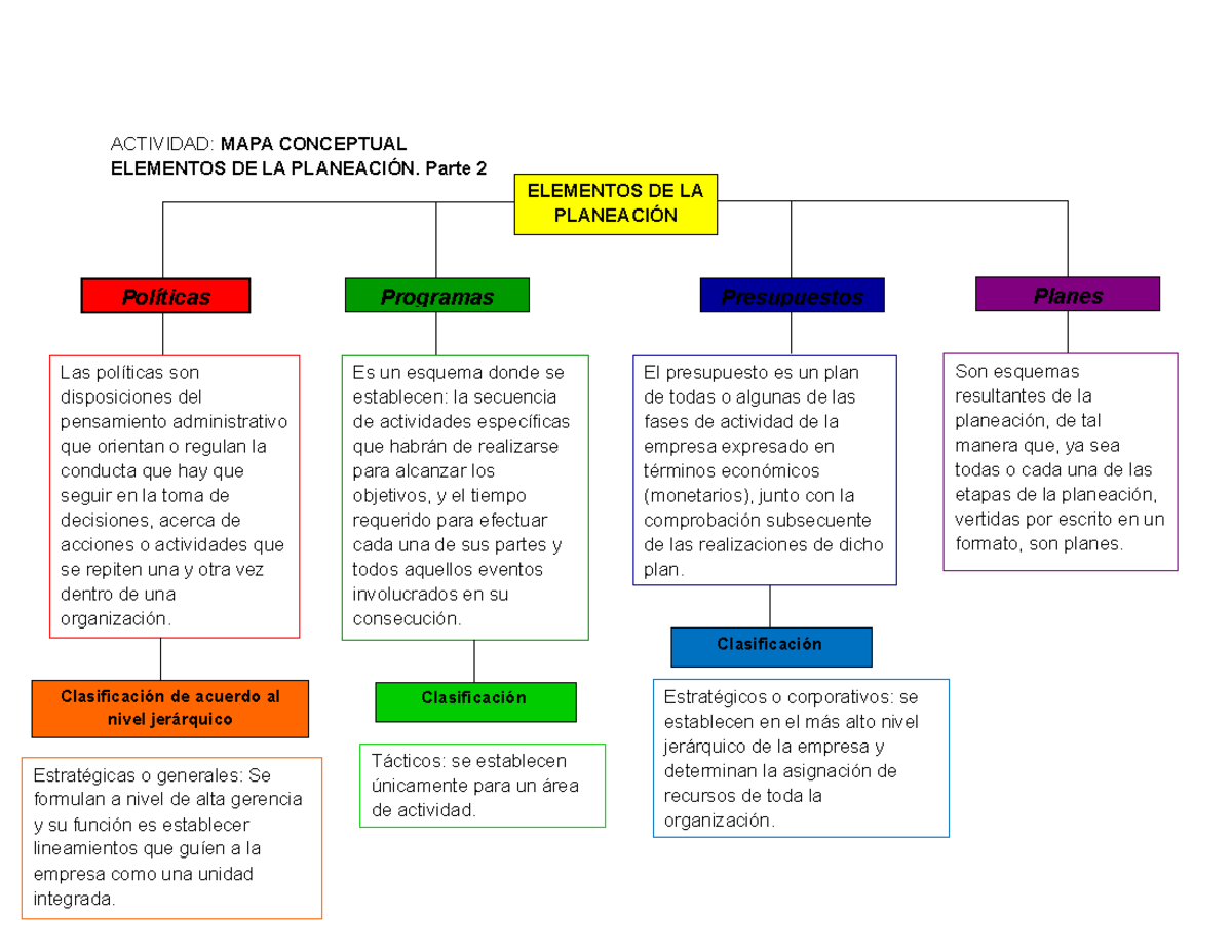 Elementos De La Planeacin Parte 2 Studocu