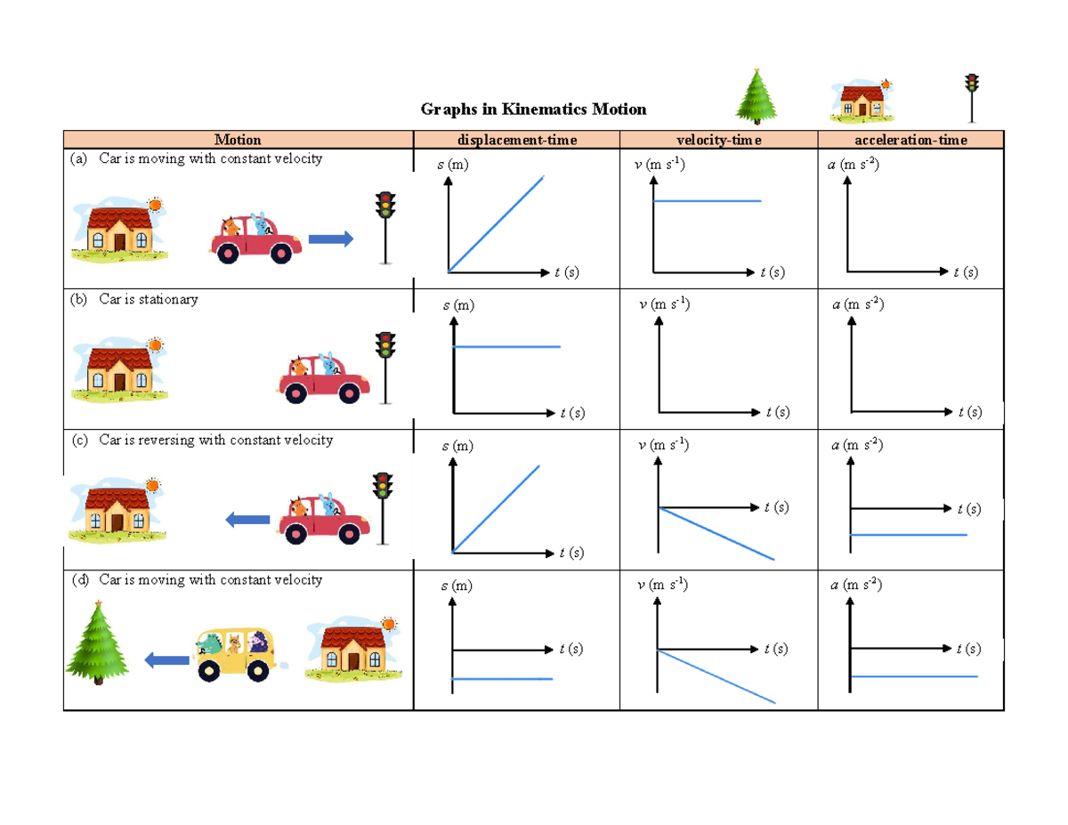 2.1 Graphs in Kinematics - Motion Analysis - Studocu
