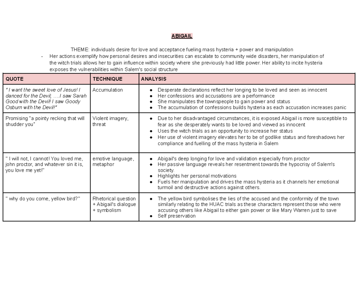 HSC Standard English: The Crucible Character Analysis and Themes - Studocu