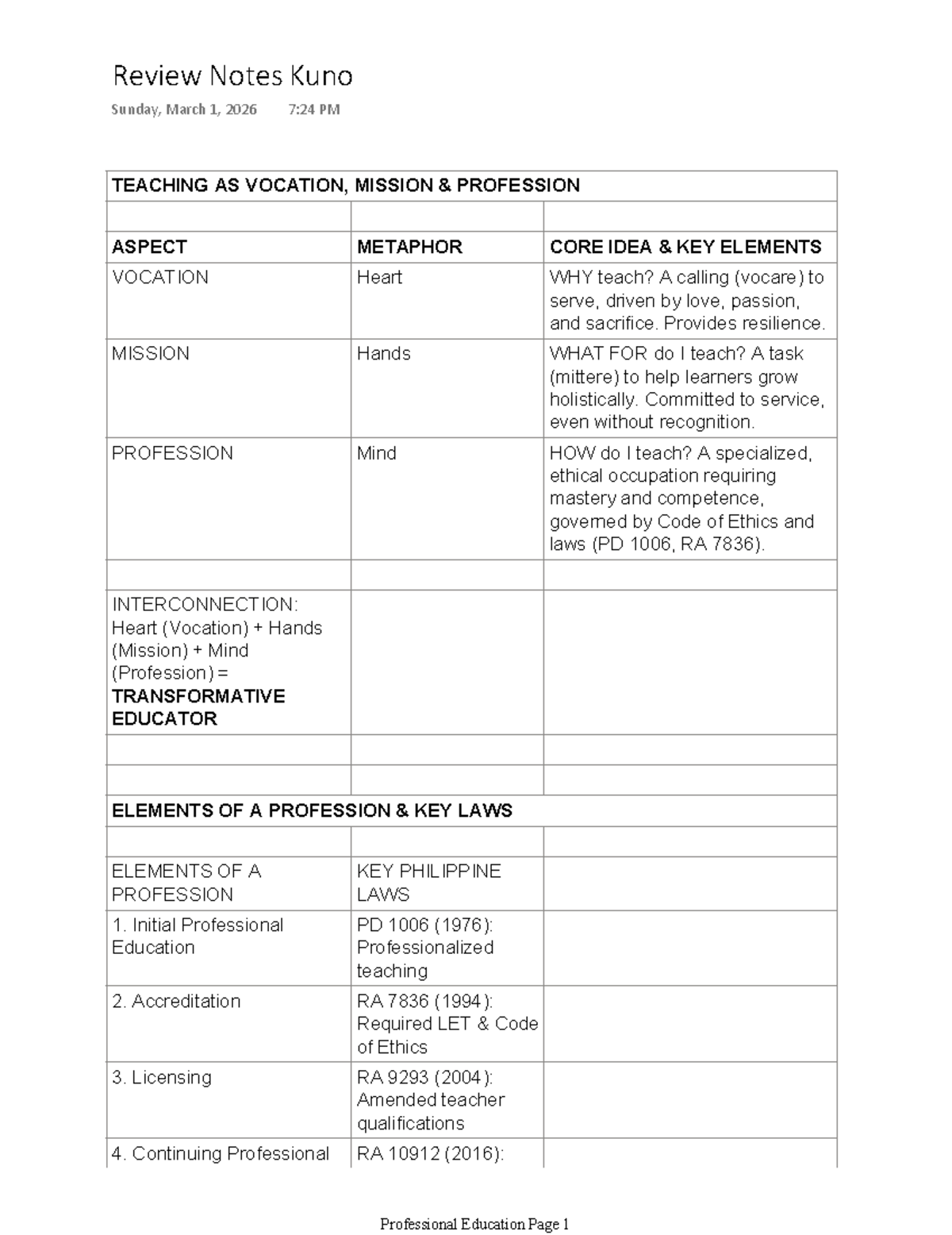 Agin Agin nga Notes: Teaching as Vocation, Mission & Profession (EDU ...