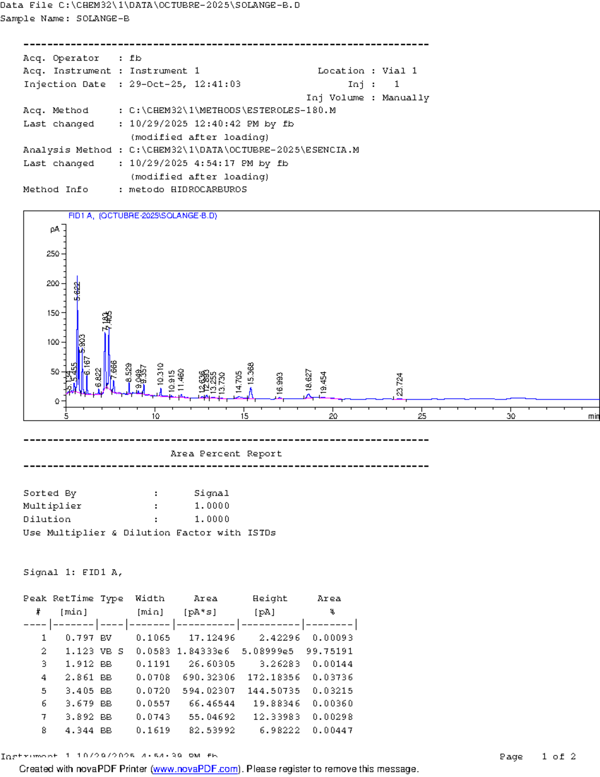 Data File Sample: Acq. Method & Analysis Method Details - Studocu