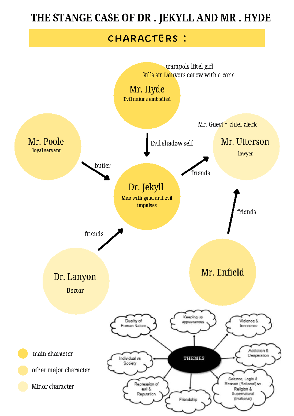 The Strange Case of Dr. Jekyll and Mr. Hyde: Character Analysis and ...
