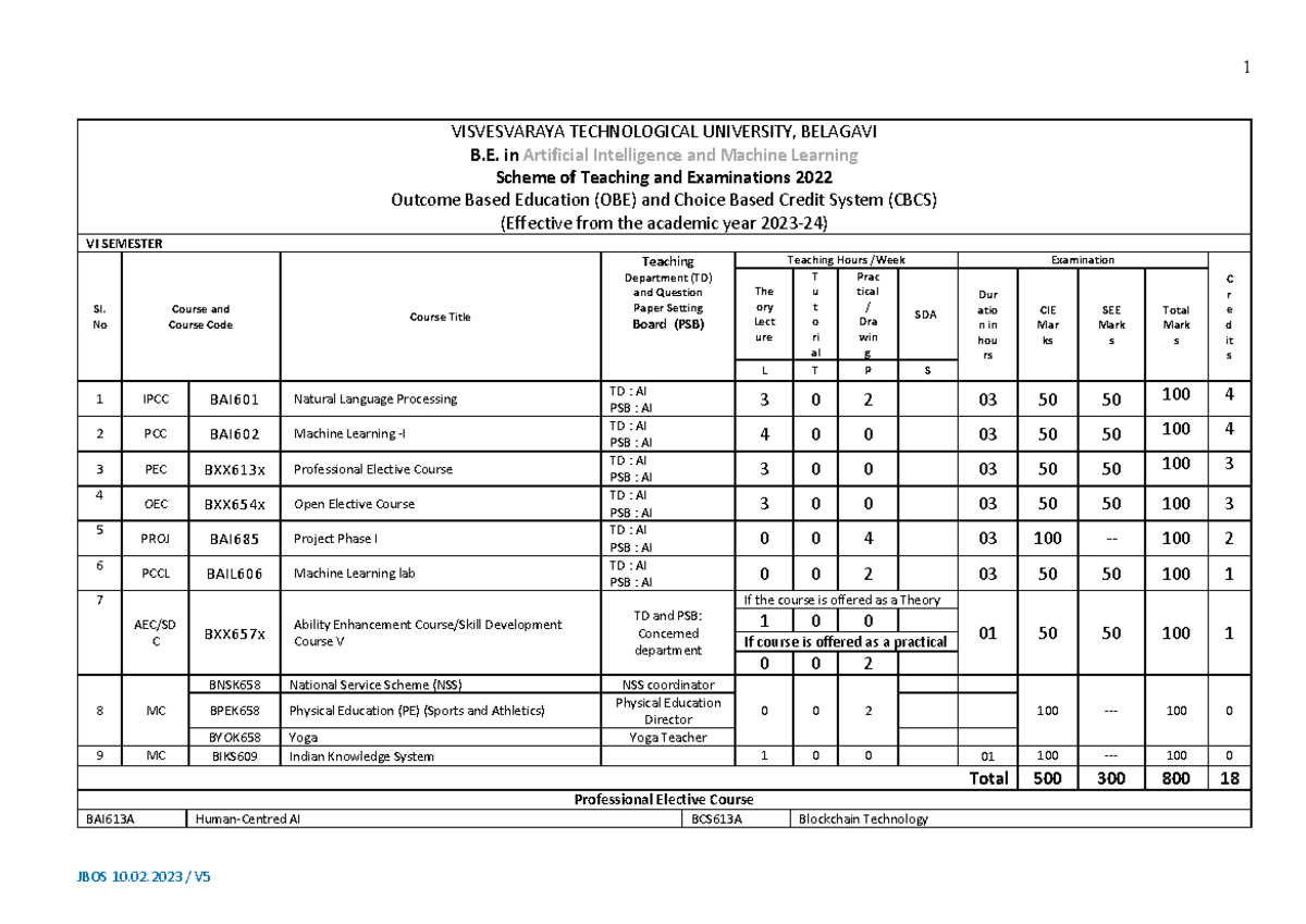 6aimlsch - Given is the syllabus of vtu - 1 JBOS 10.02 / V VISVESVARAYA ...