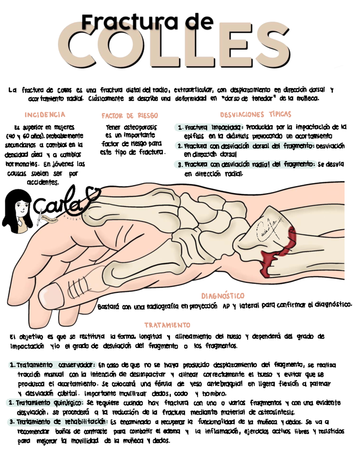 Fractura de Colles: Diagnóstico y Tratamiento Conservador y Quirúrgico ...