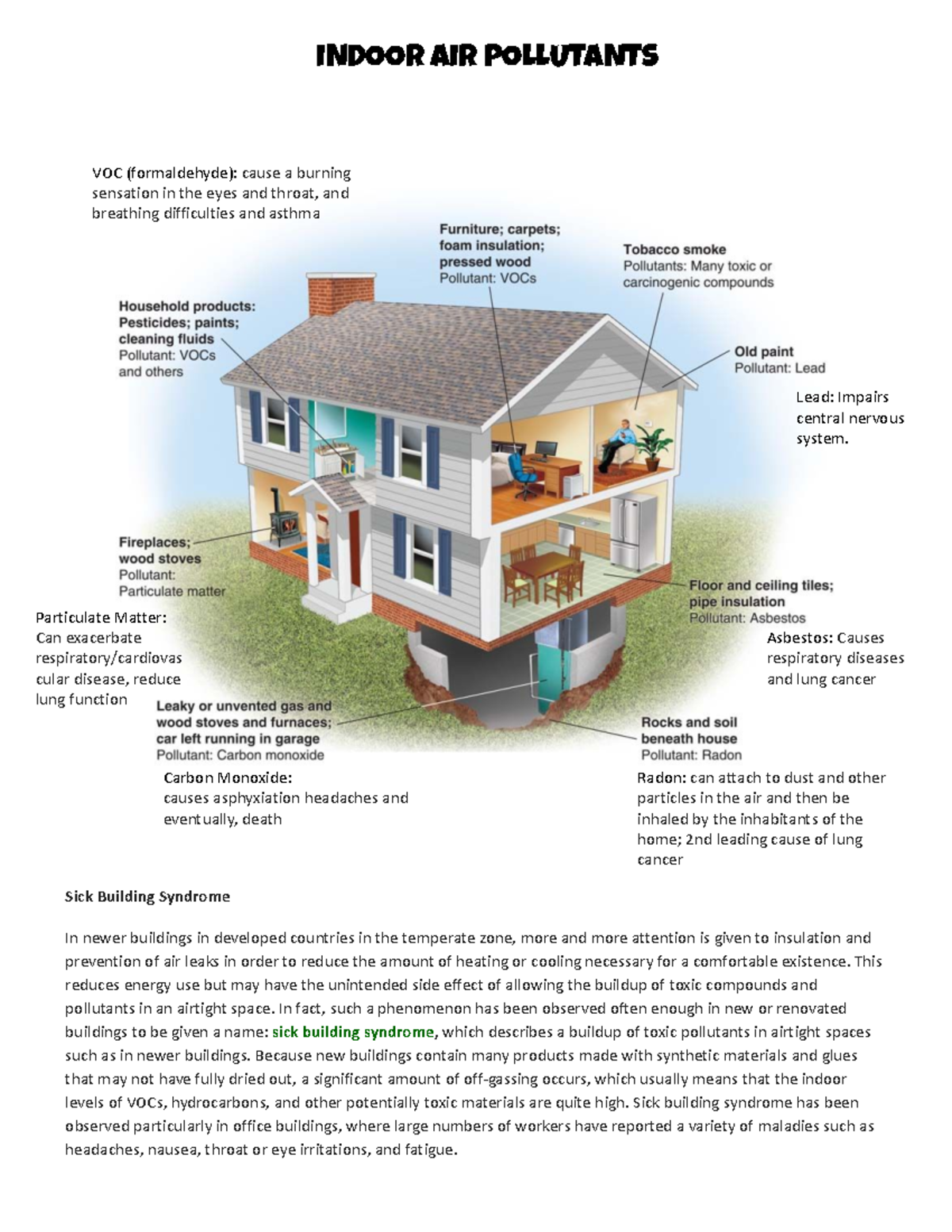 Copy of 4 4-7 Misc air pollution stations - INDOOR AIR POLLUTANTS Sick ...