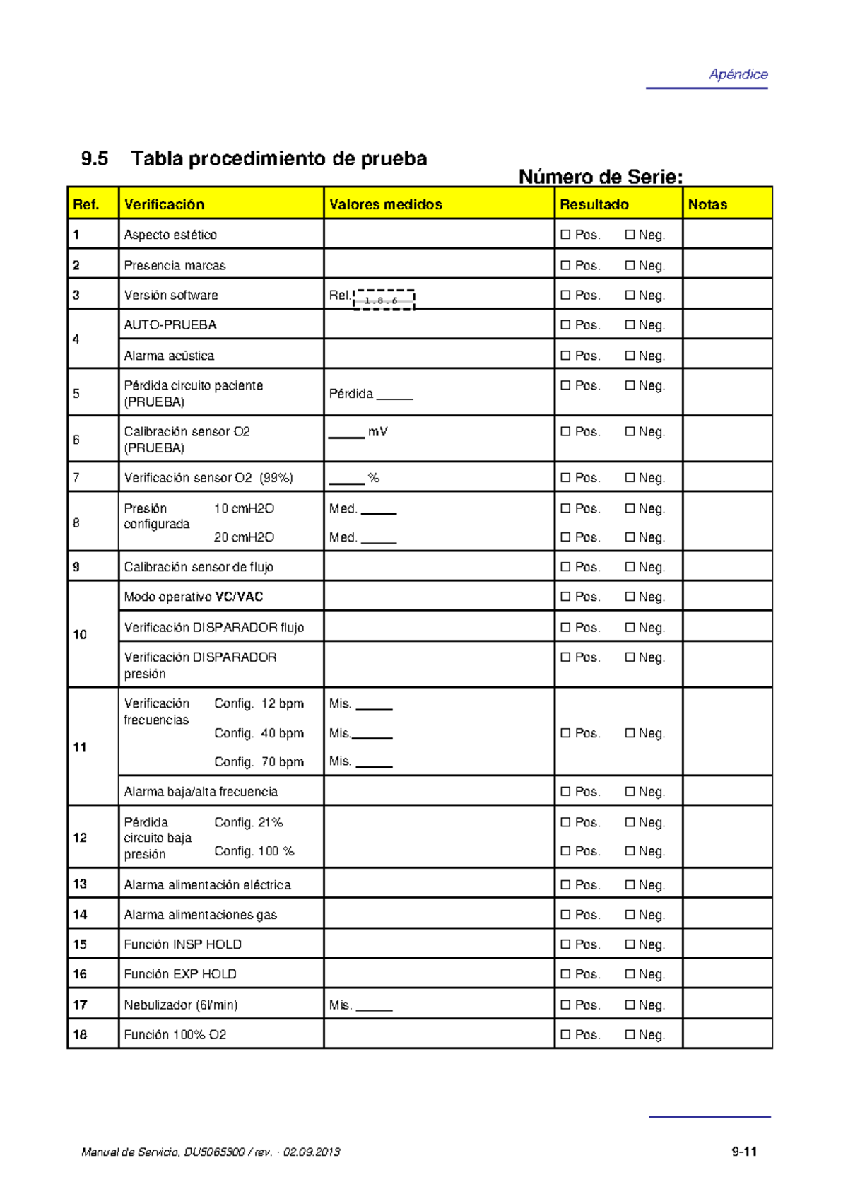 Checklist Siaretron 4000 (Gases) - Procedimiento de Prueba - Studocu