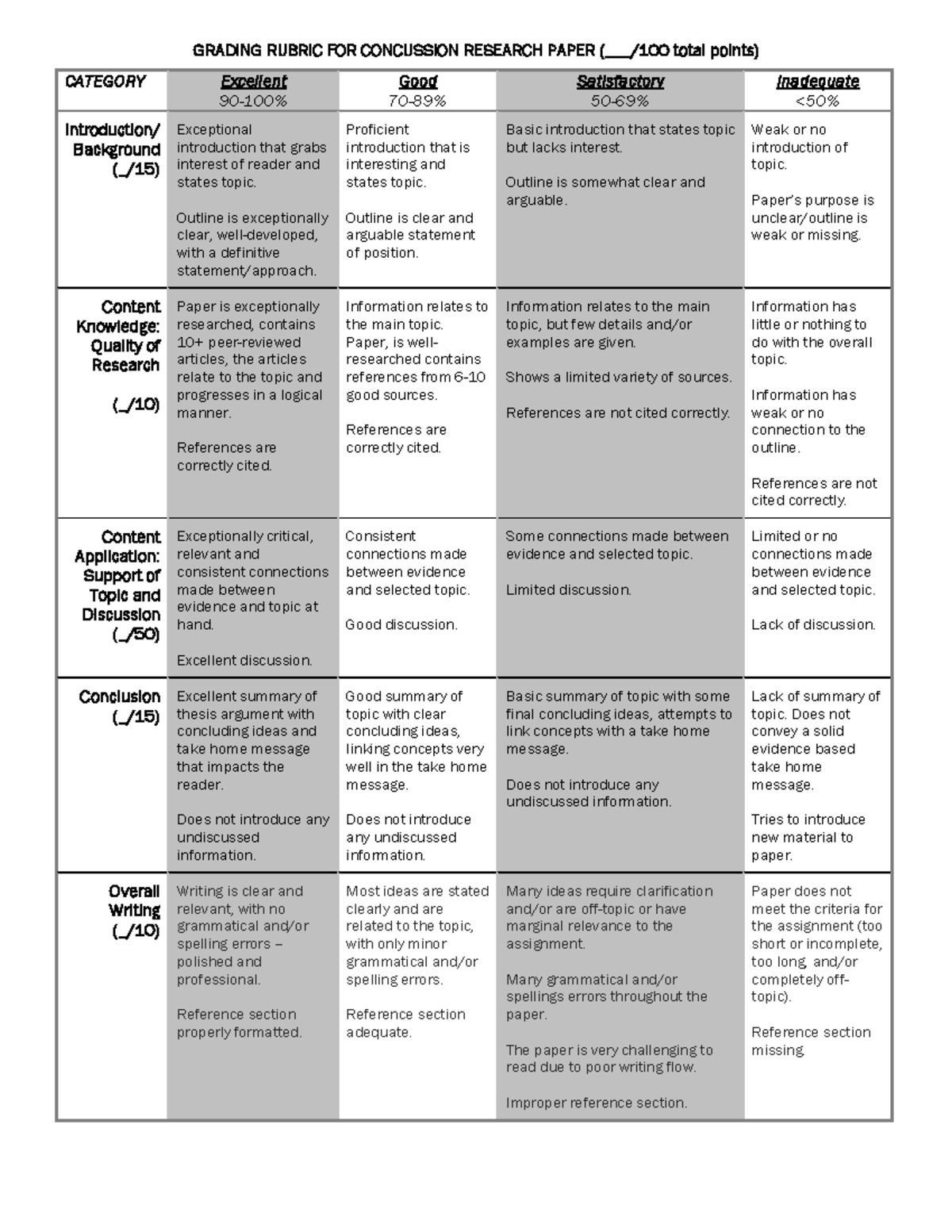Term Paper - Marking Rubric - GRADING RUBRIC FOR CONCUSSION RESEARCH ...