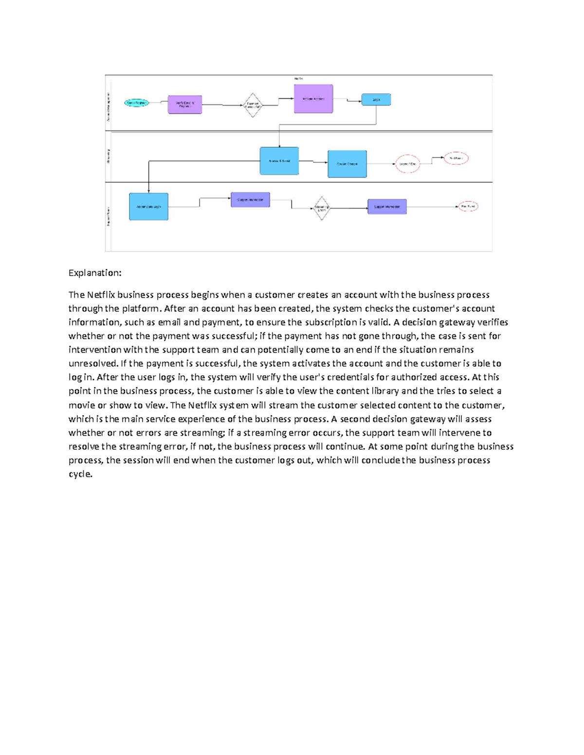 Netflix Business Process Overview: Account Creation to Streaming - Studocu