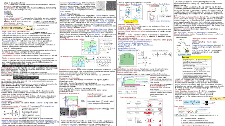 MA2024 Final Exam Cheatsheet: Key Concepts and Formulas - Studocu