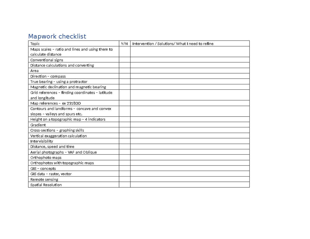Mapwork checklist - Mapwork checklist Topic Y/N Intervention ...