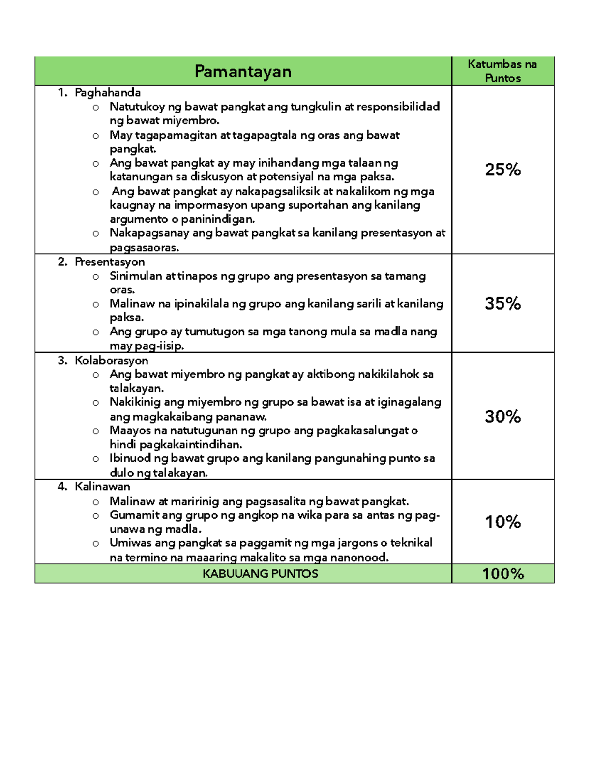 Pamantayan sa Pangkatang Diskusyon: Mga Gabay at Puntos (50) - Studocu