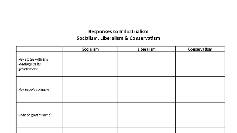 4U Isms chart - Ideologies - Responses to Industrialism Socialism ...