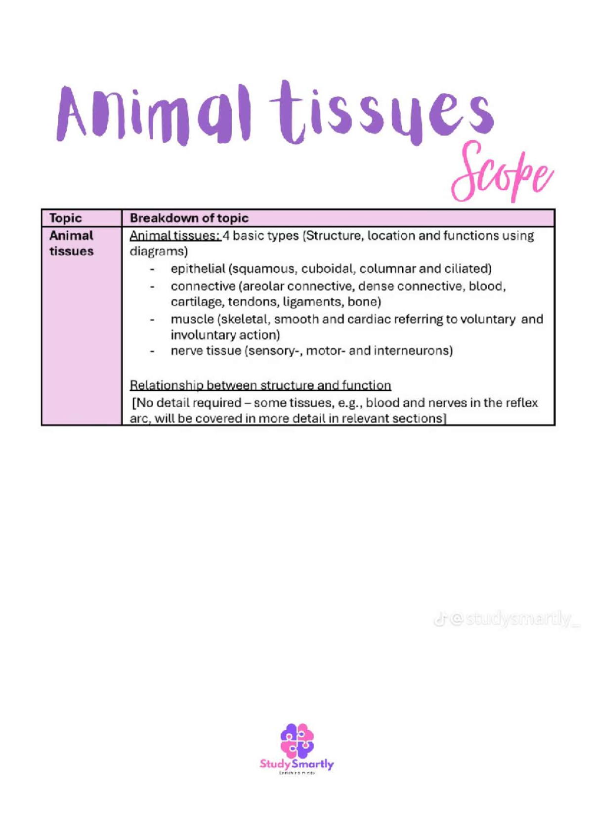 Term 2 Topic 2: Animal Tissues Overview and Functions - Studocu