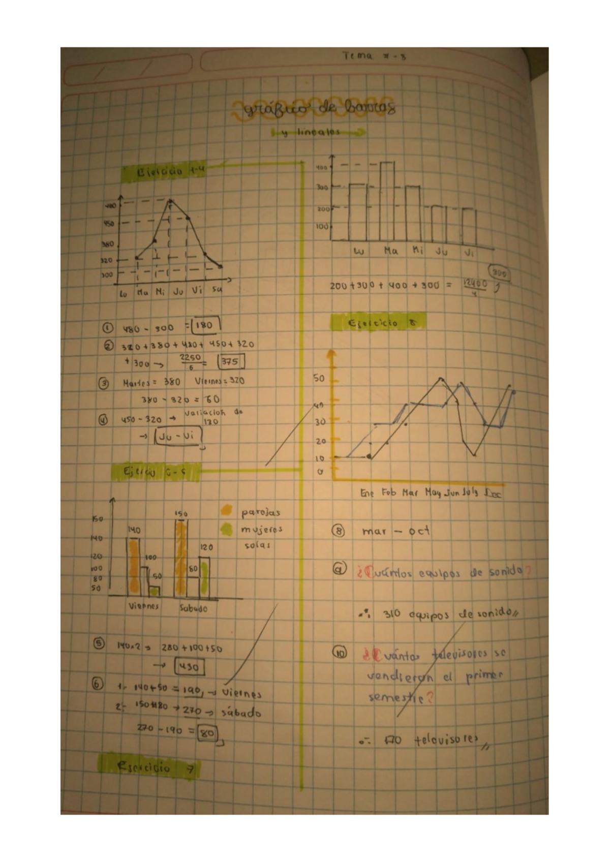 Gráfico de Barras y Lineales - Tema I - RM - Studocu
