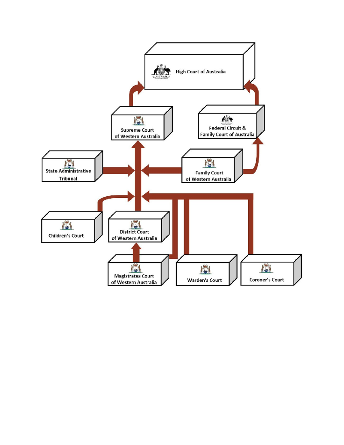 Court hierarchy aus - legal - High Court of Australia AUSTRALIA Supreme ...