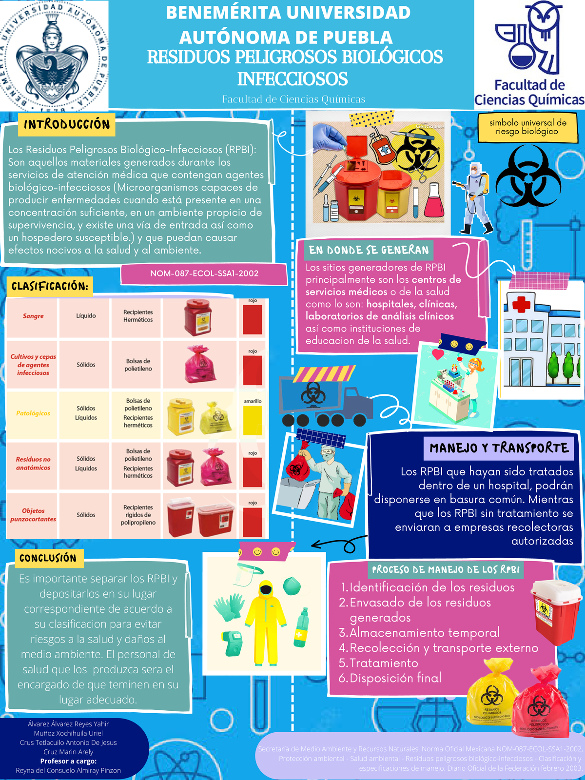 Norma Oficial NOM-087-ECOL-SSA1-2002 sobre RPBI y su Manejo - Studocu