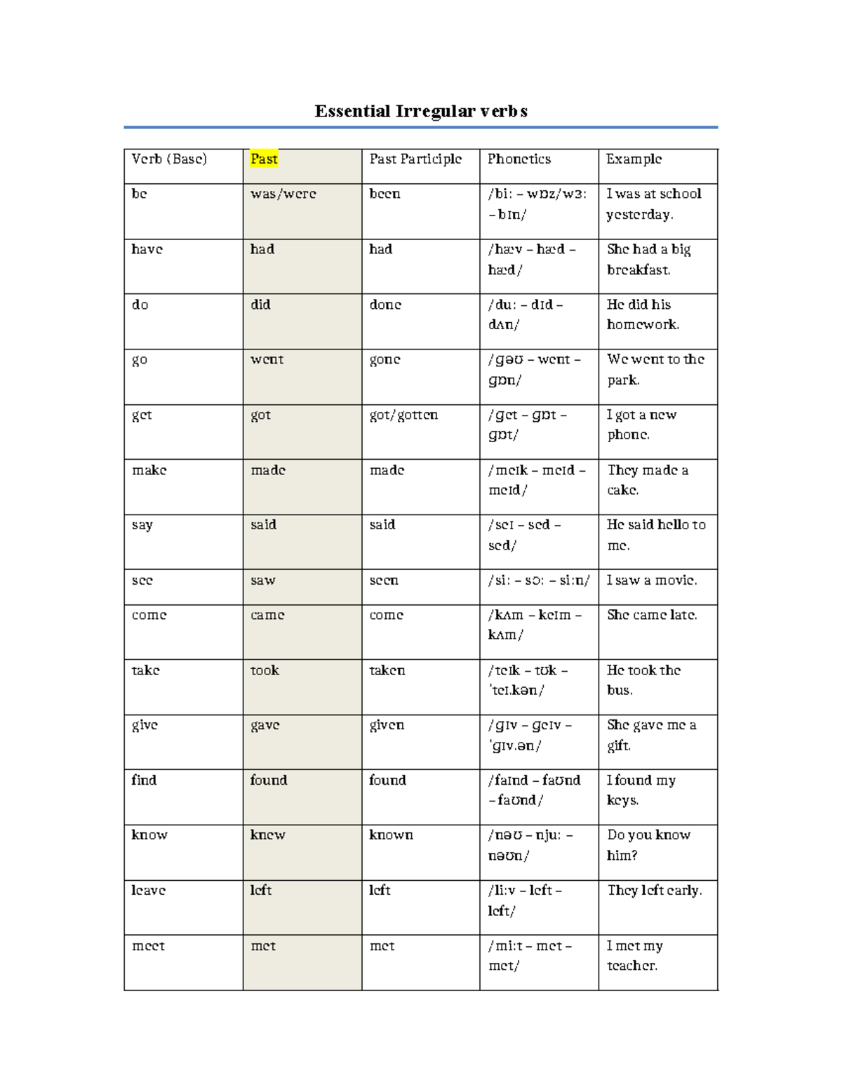 Essential Irregular Verbs A2: Base, Past, and Participle Forms - Studocu