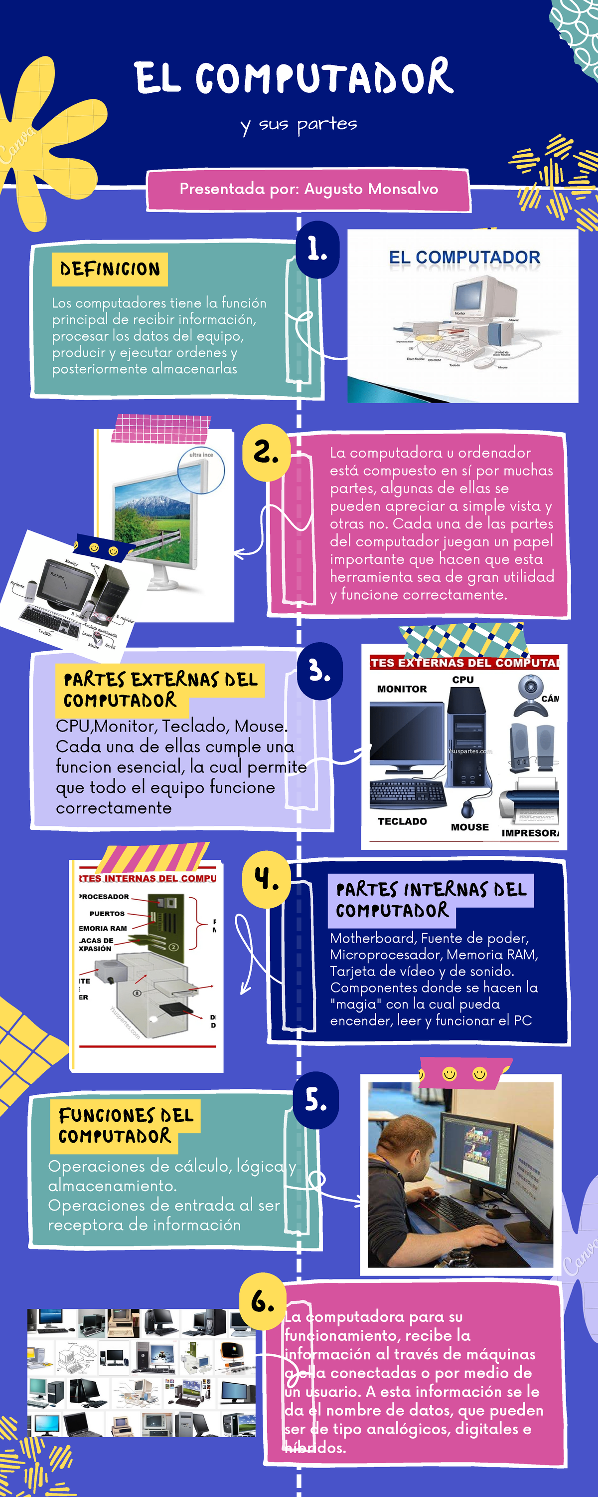 Infografía sobre el Computador y sus Partes - IT 101 - Studocu
