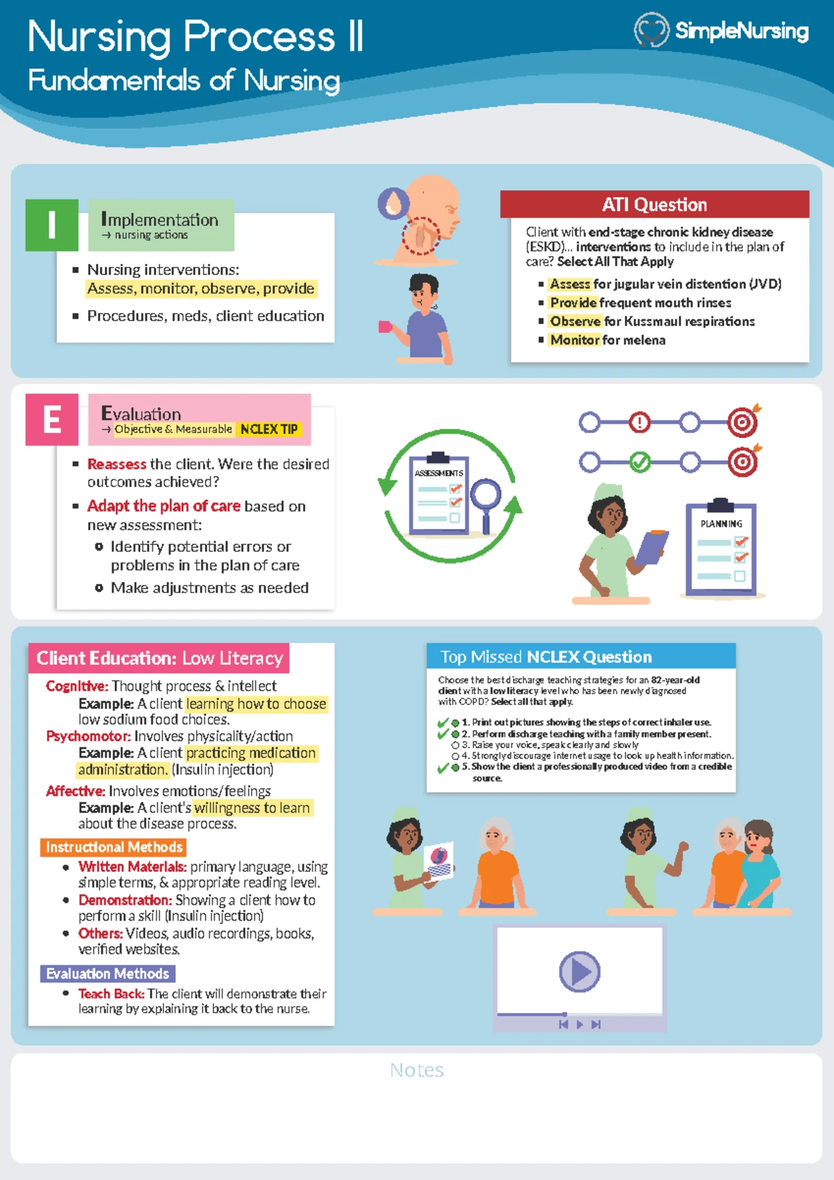 NUR 301 Renal Study Guide: Alterations in Kidney Function and Treatment ...