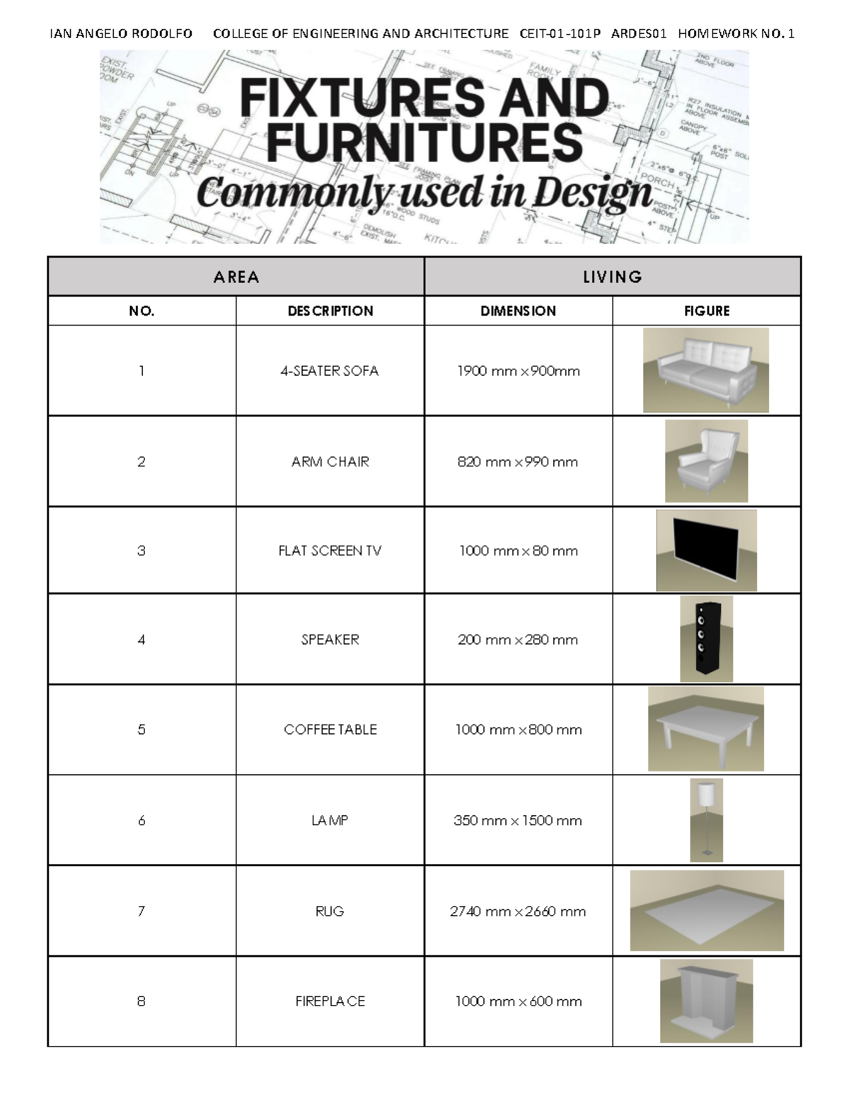 Standard Fixture Sizes for Living, Kitchen, Bath, & More - Studocu