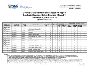 DemandAllocationRptGD_R1-58 - Course Class Demand and Allocation Report Graduate Courses, Select ...