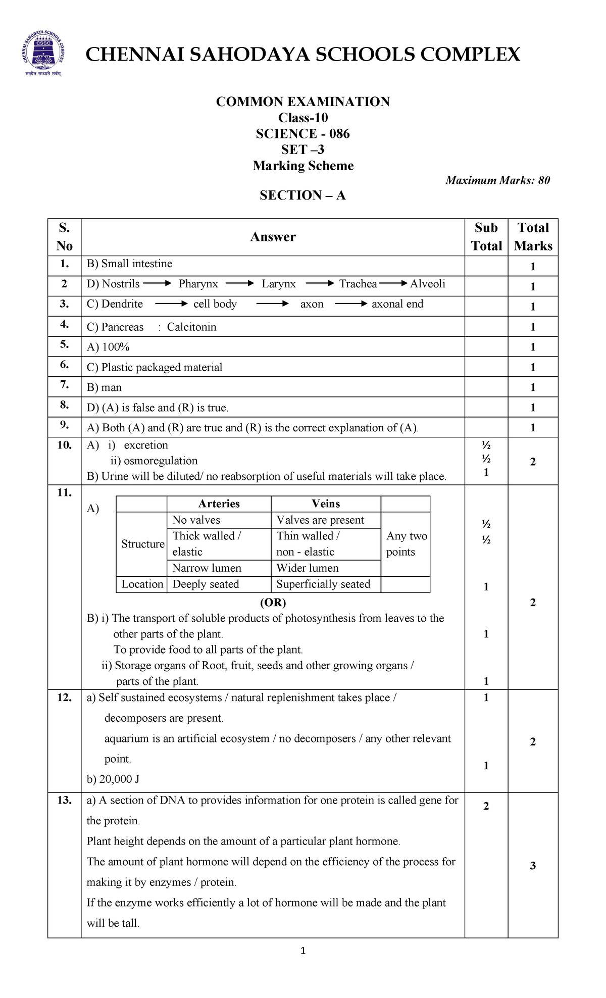 MS Science (086) - Common Exam Marking Scheme Set 3 - Studocu