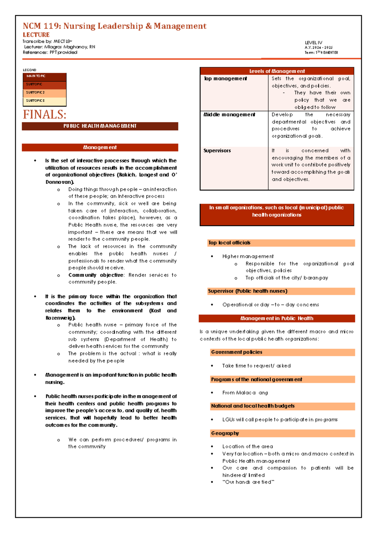 NCM 119: Nursing Leadership Management LECTURE - Finals on Public ...