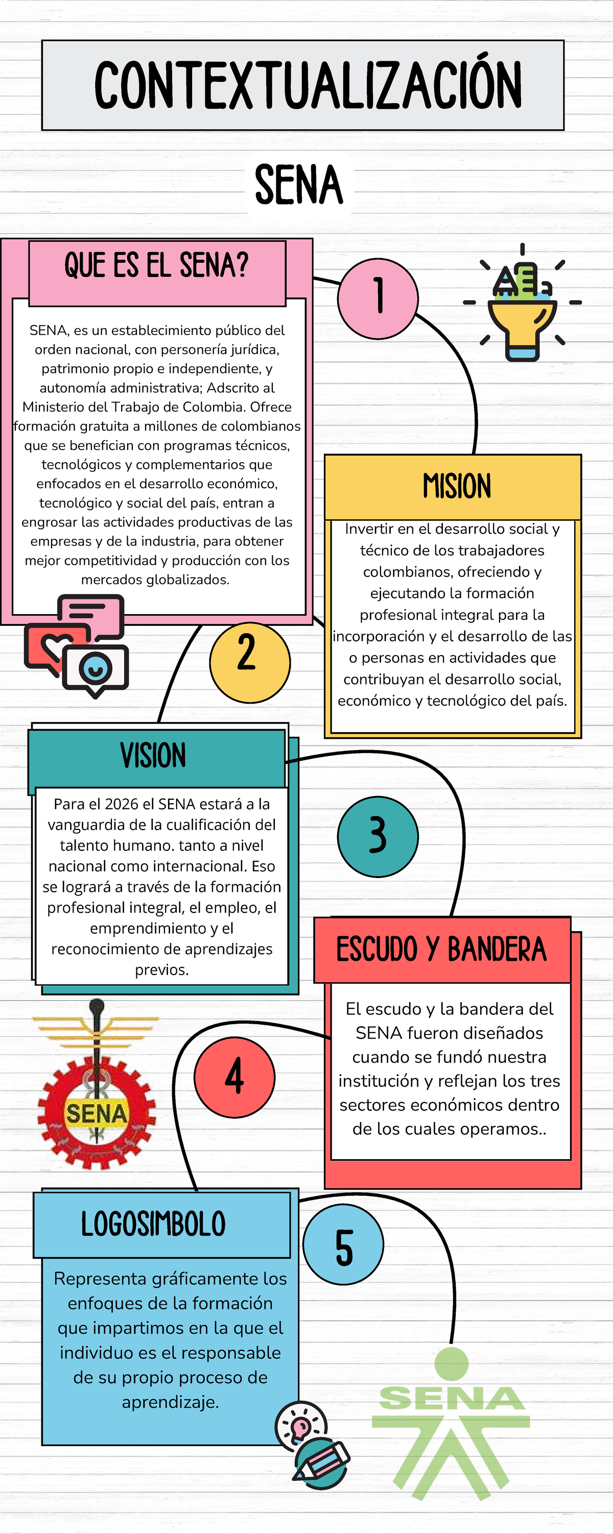 Infografía sobre el SENA: Misión, Visión y Formación Profesional - Studocu