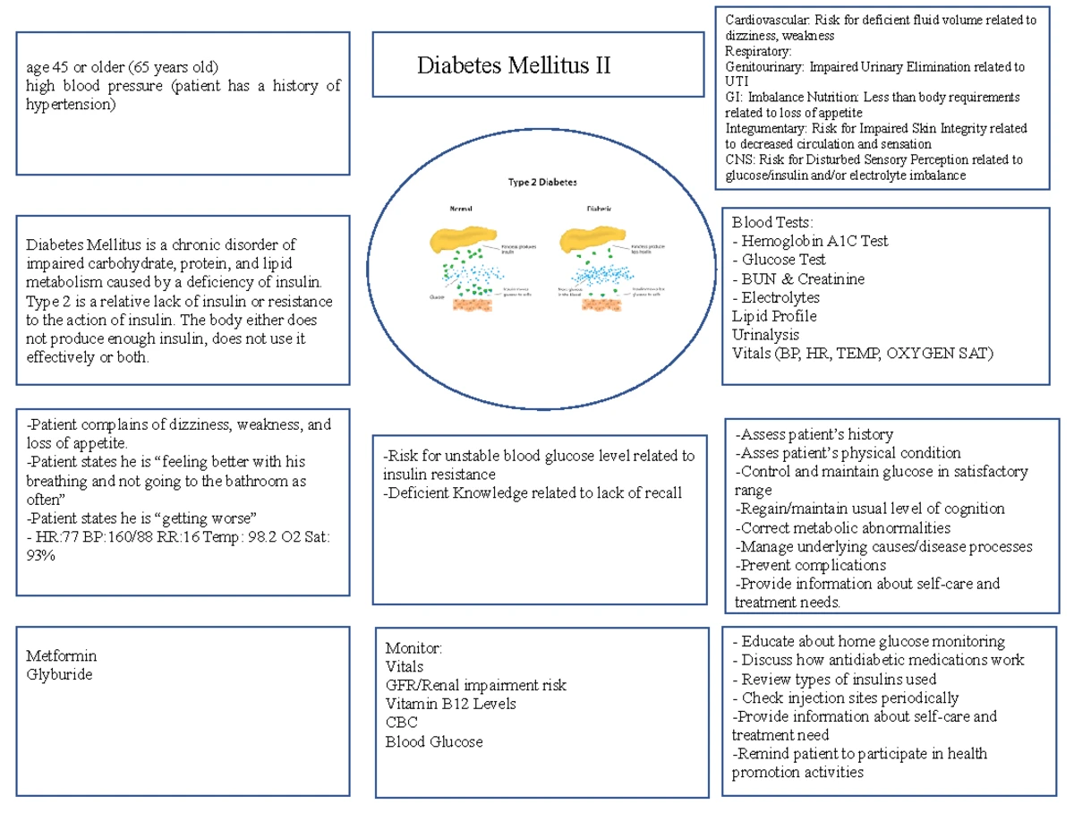 Nclex Bow Tie Outline - Practice questions - NCLEX (NGN) BOW TIE ...