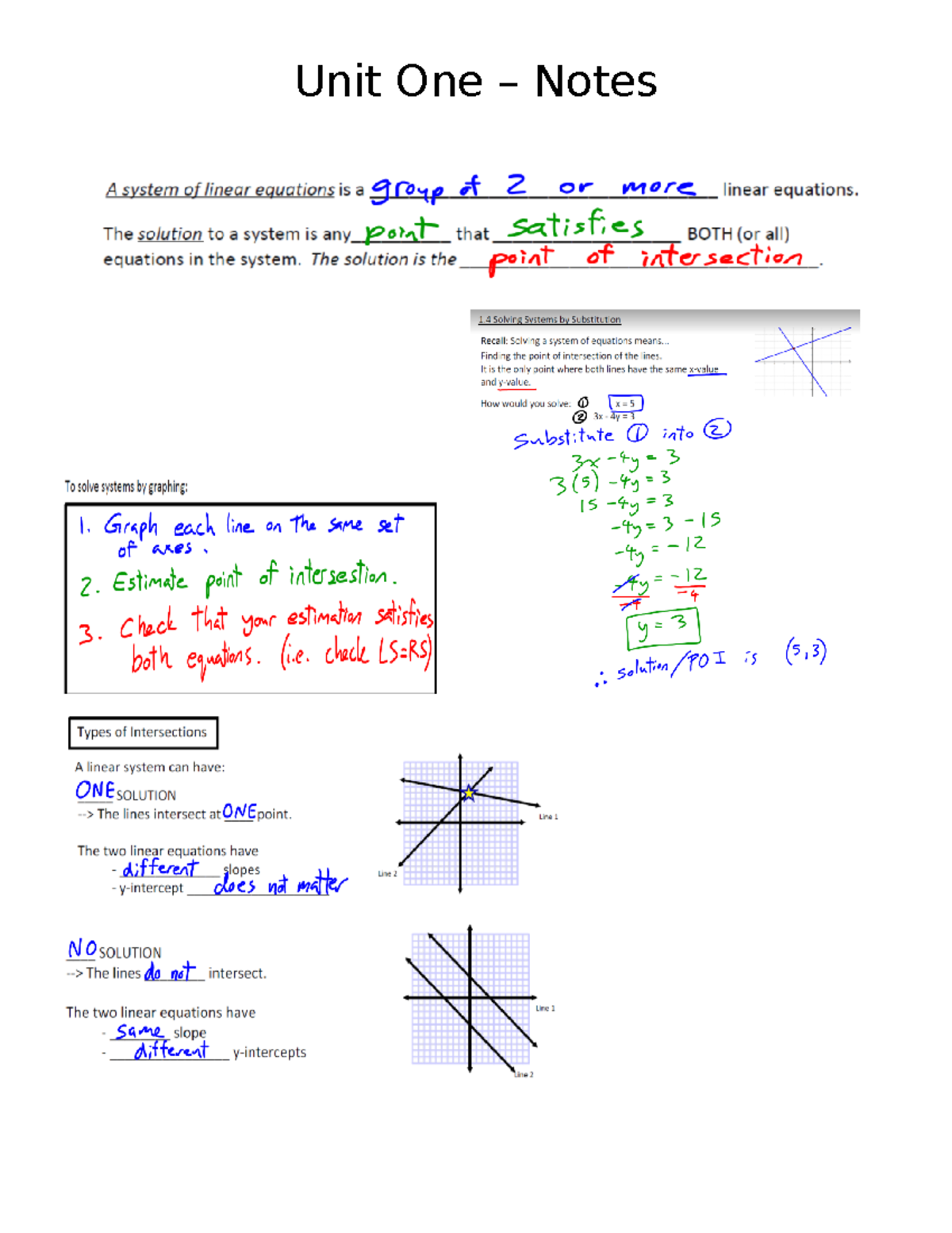 Math Unit 1 Lecture Notes: Key Concepts and Summaries - Studocu