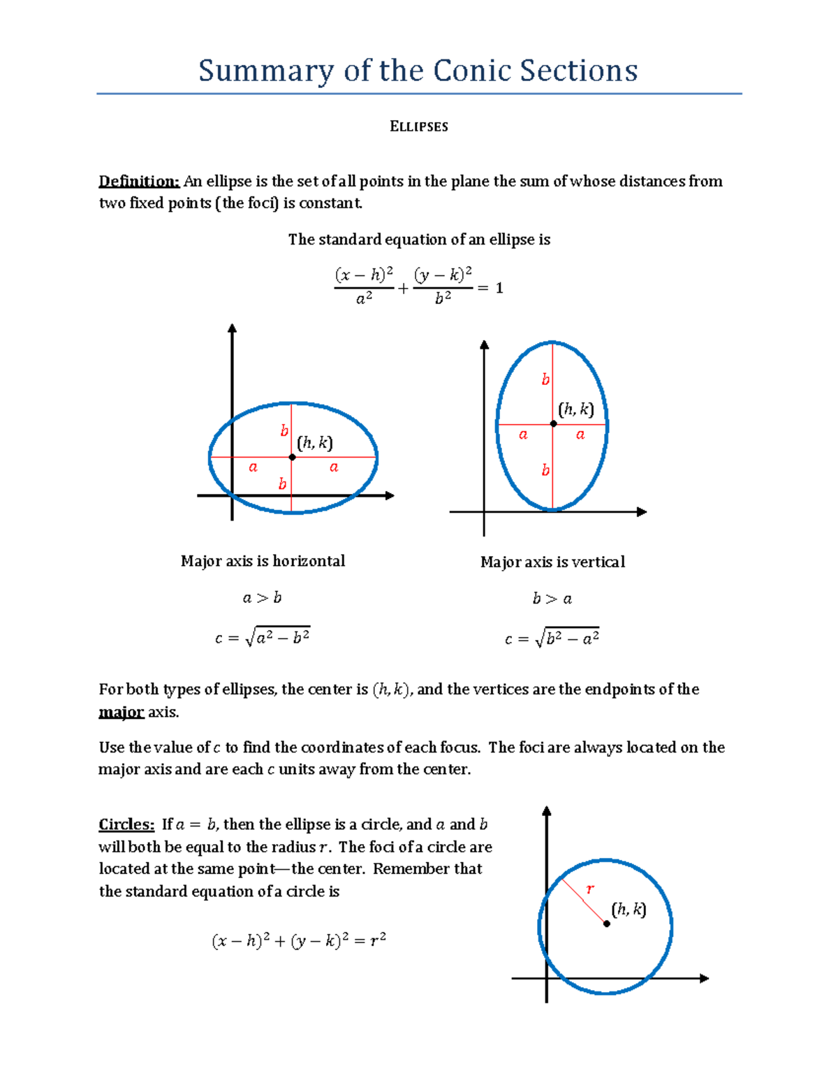 Summary of Conic Sections: Ellipses and Hyperbolas ELLIPSES - Studocu