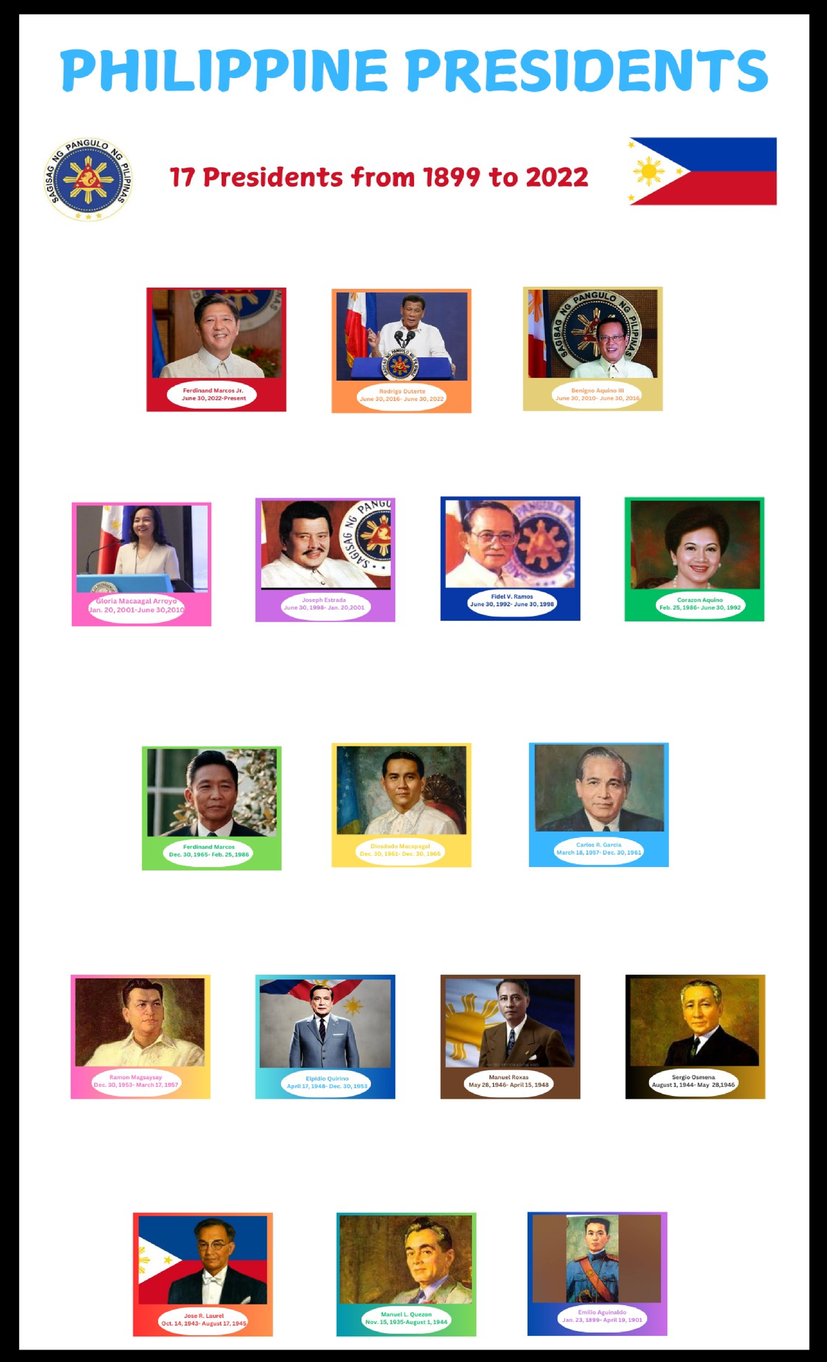 PAO2 - N/A - PHILIPPINE PRESIDENTS PANGULO NG 77 Presidents from 1899 ...