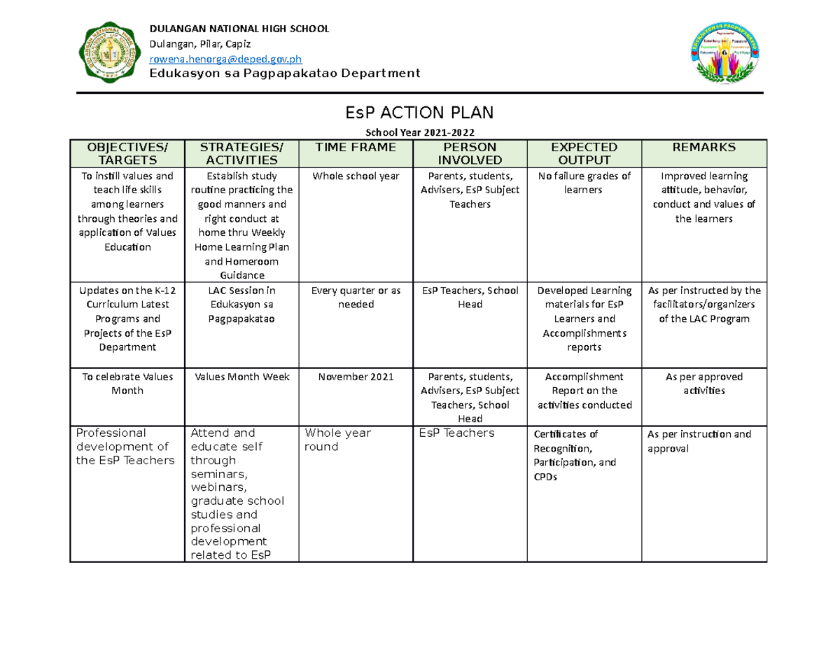 Es P Action PLAN 2022 - EsP ACTION PLAN School Year 2021- OBJECTIVES ...