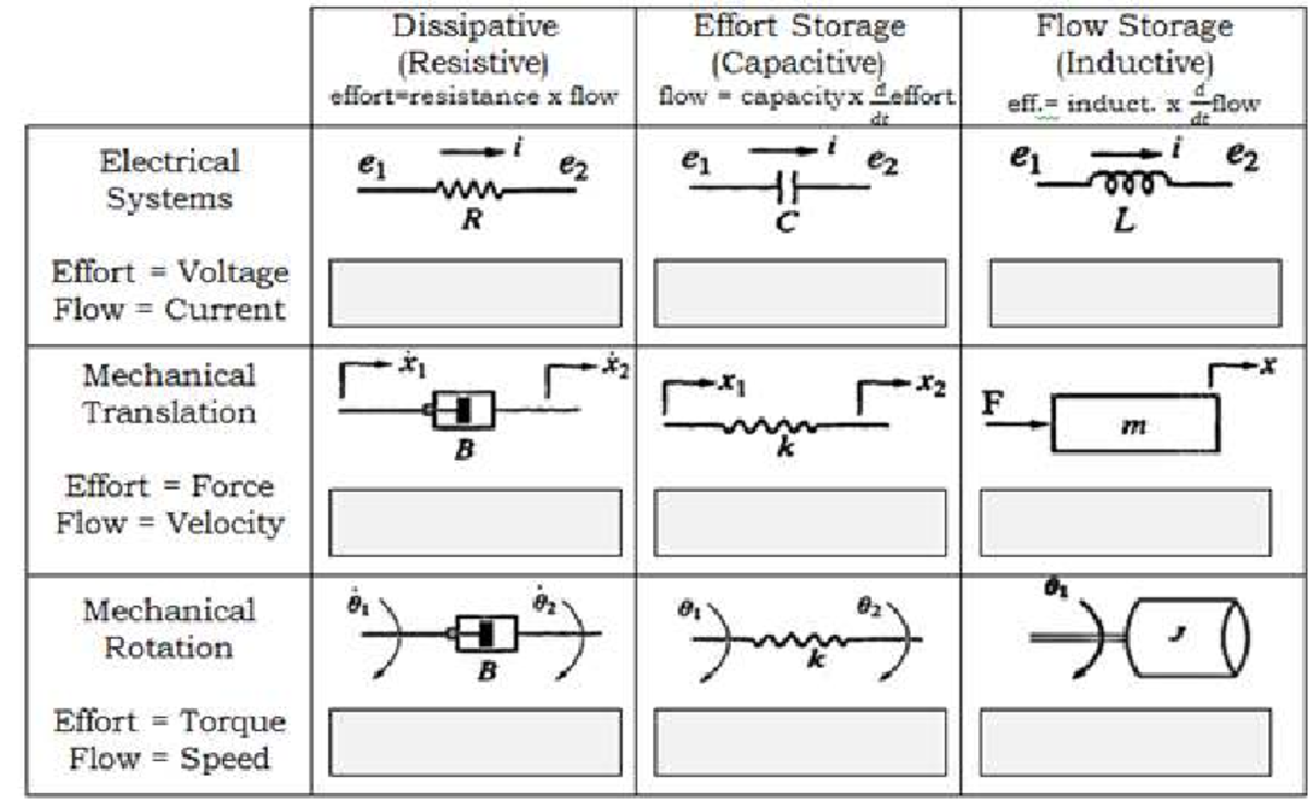 Electrical Engineering Calculations: Flow Storage & Effort Analysis ...