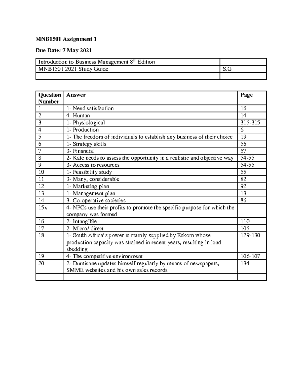 MNB1501 Assignment 1 Study Guide & Answers (Due 7 May 2021) - Studocu