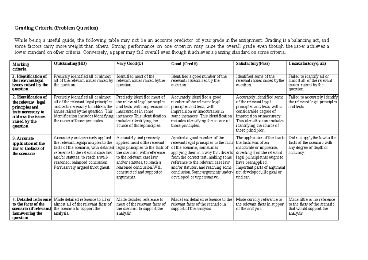 Grading Criteria for Problem Questions - Updated 15 Aug 2021 - Studocu