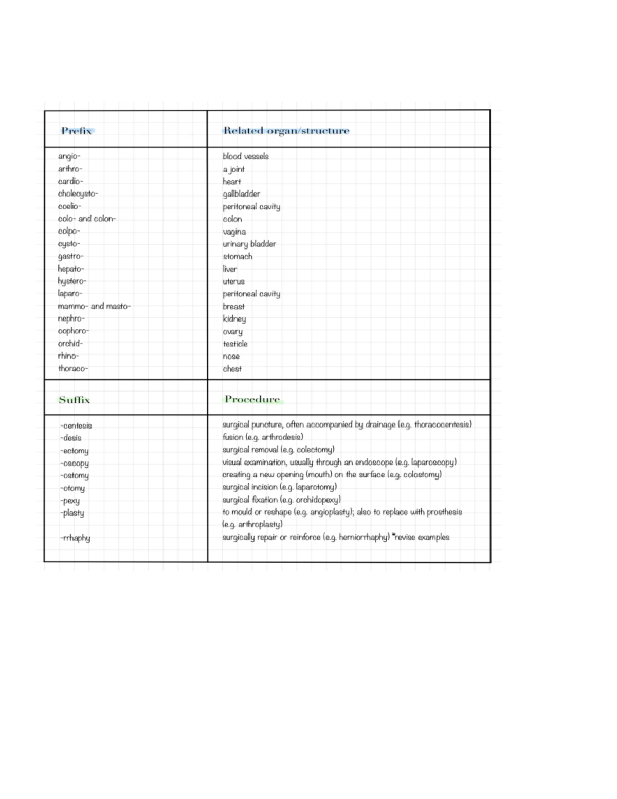 Surgical Procedures and Abdominal Anatomy - Lecture Notes (MED-101 ...