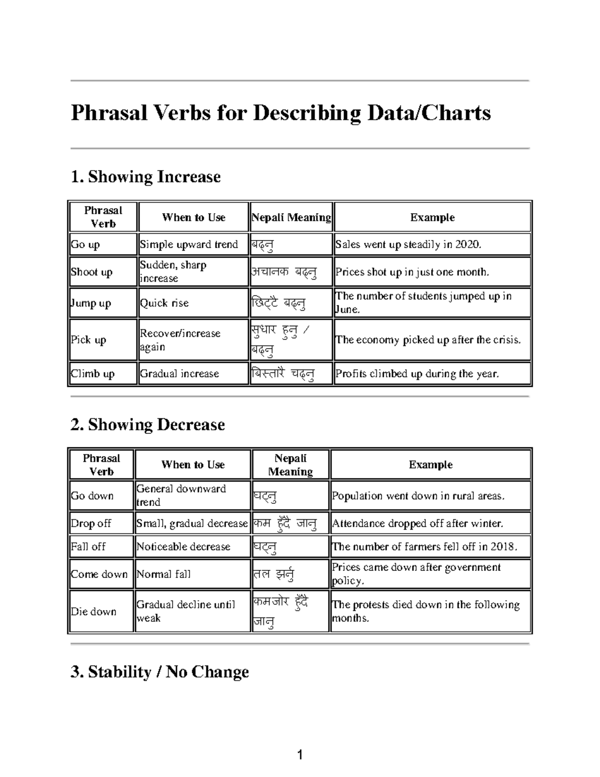 Phrasal Verbs for Describing Trends and Changes in English - Studocu