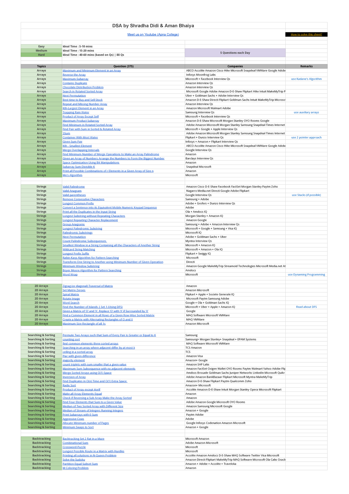 DSA Sheet - Stepwise Guide on Important Concepts and Problems - Studocu