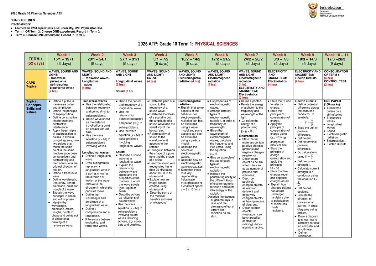 **PHYS SCI 2024 Grade 10 Teaching Plan: Term 1 & 2 Overview** - Studocu