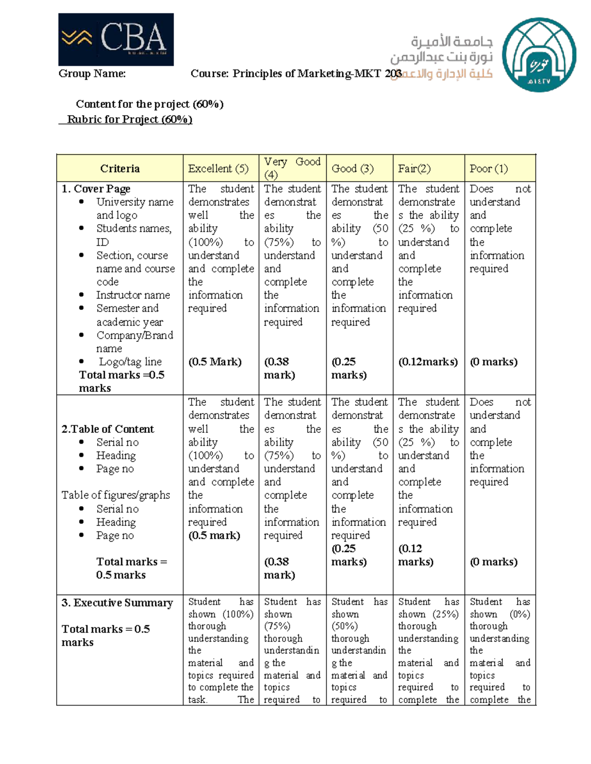 Rubrics POM Project Report-plo6 - Group Name: Course: Principles of Marketing-MKT 203 Content ...