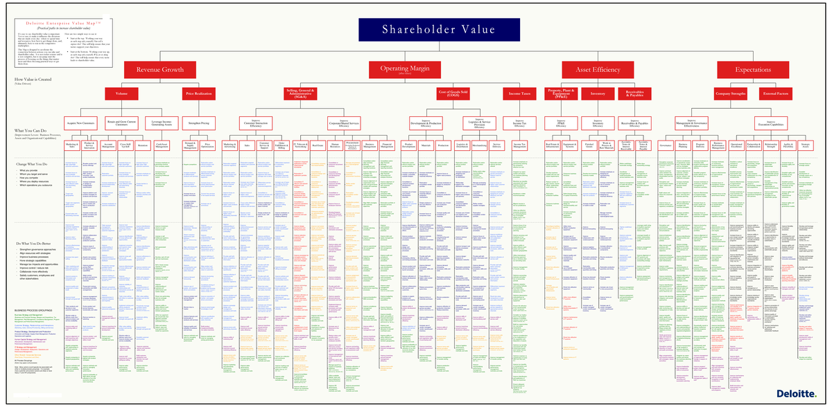 Deloitte - Enterprise Value Map Strategies for Boosting Shareholder ...
