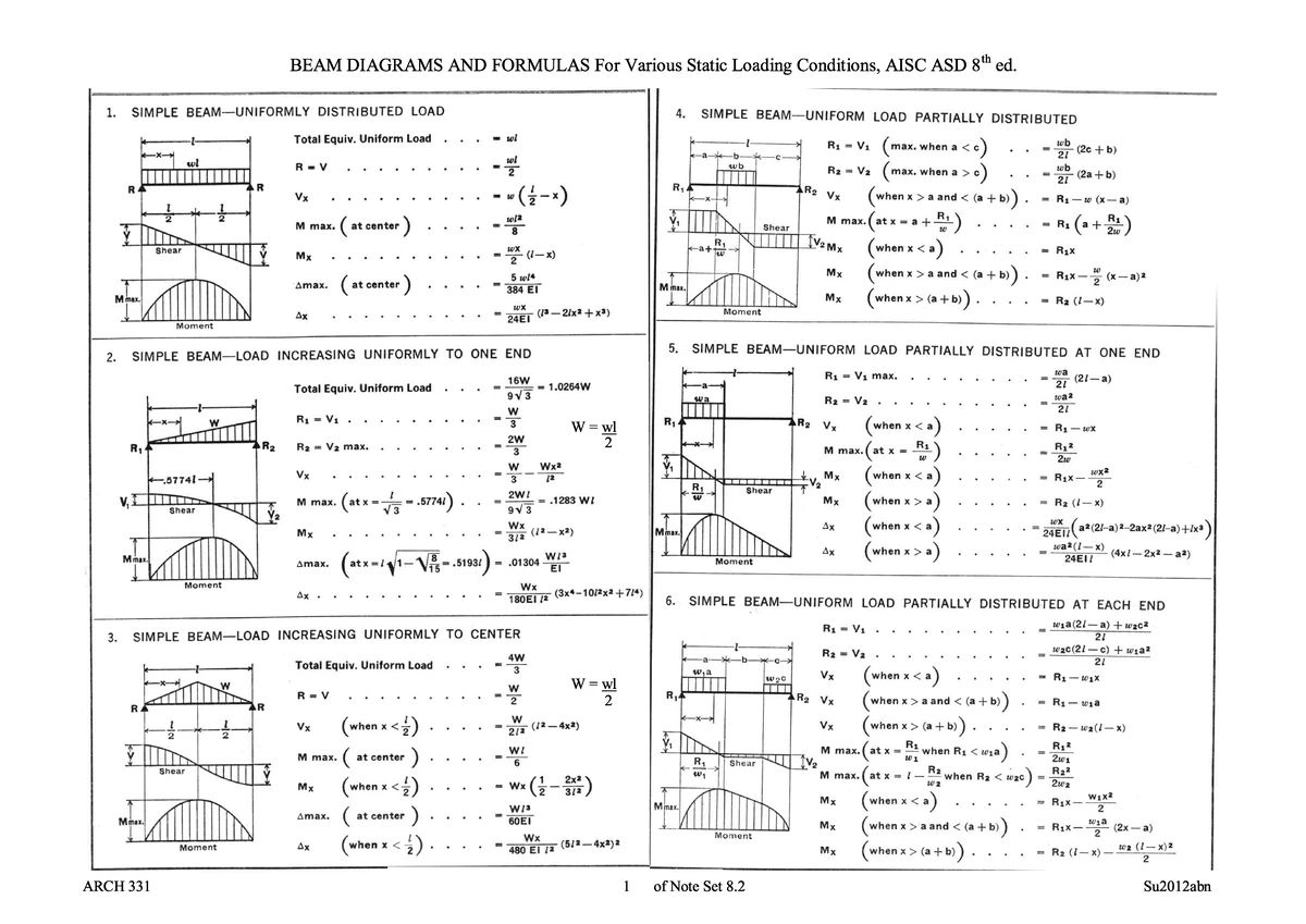 Beam Deflection Formulae - BEAM DEFLECTION FORMULAE BEAM TYPE SLOPE AT FREE END DEFLECTION AT ...