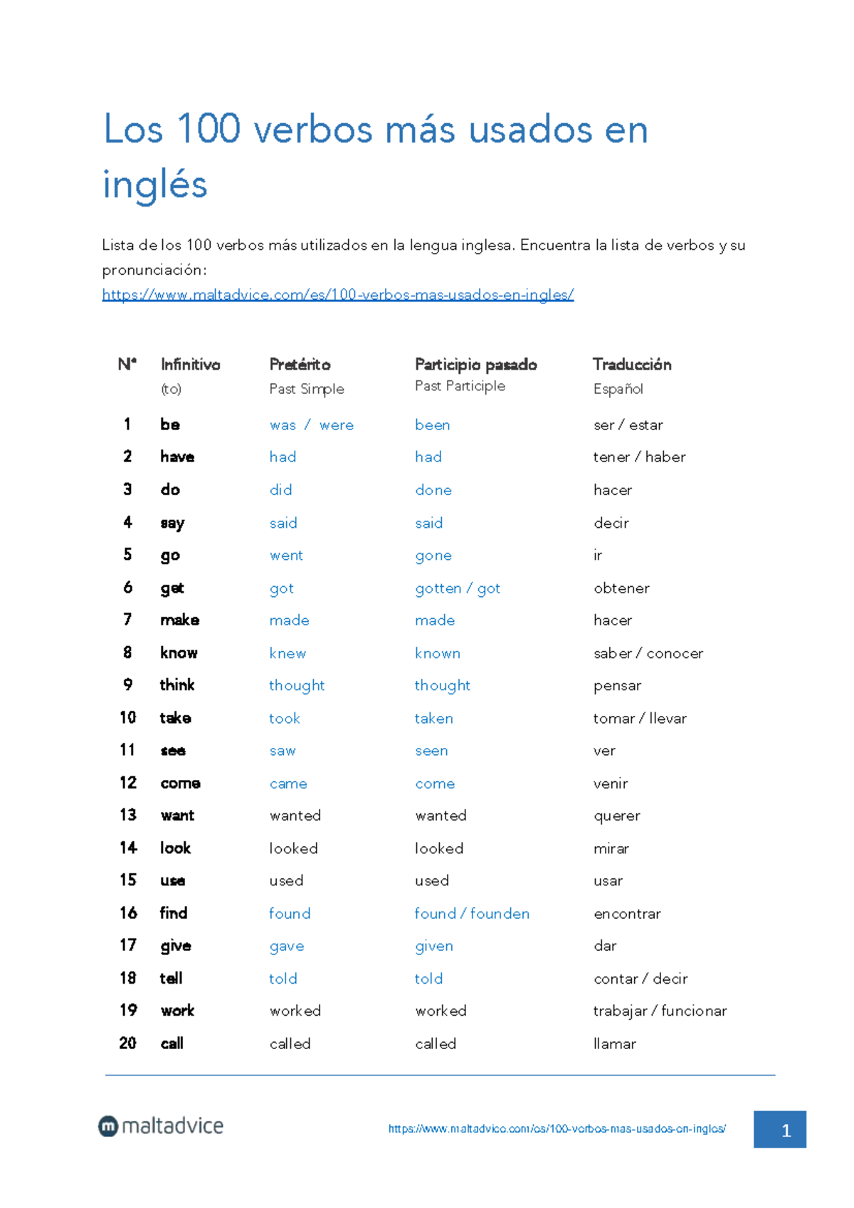 Top 100 Verbos Más Usados en Inglés: Lista y Pronunciación - Studocu