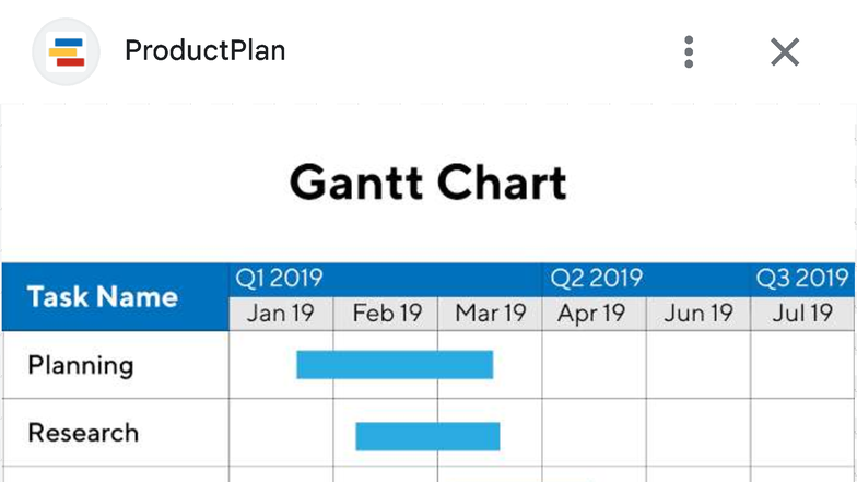 Gantt chart example - Google Search - ProductPlan What is a Gan! Cha ...